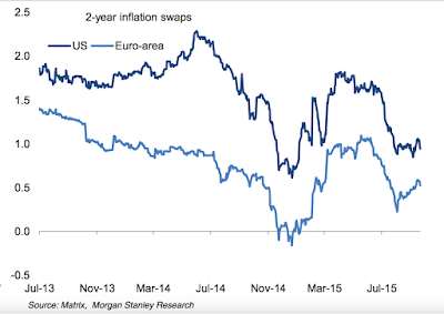 ACEMAXX-ANALYTICS: Inflationserwartungen: Inflation Swaps versus Breakevens