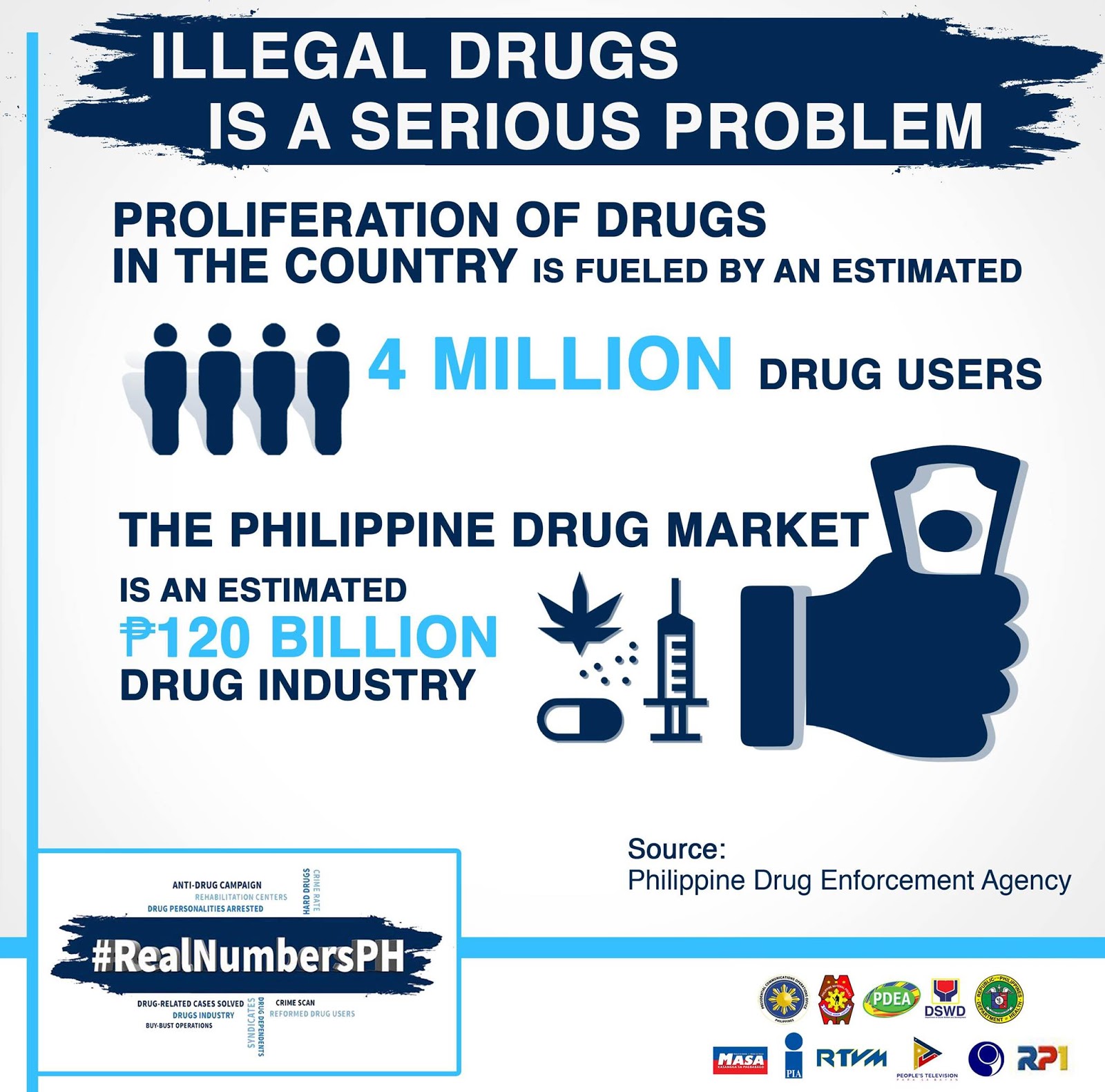 Latest Stats on Philippine President Duterte's War on Drugs