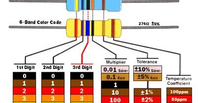 Cara Menghitung Nilai Resistor