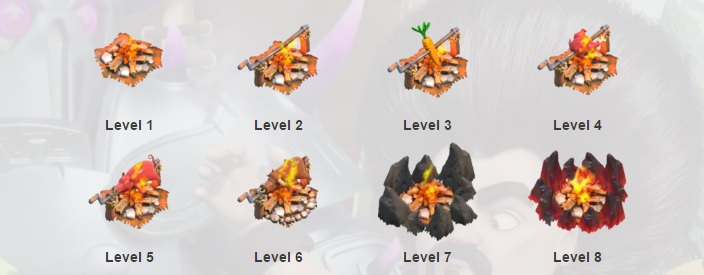 Guide to Clash of Clans: Clash of Clans: Army Camps