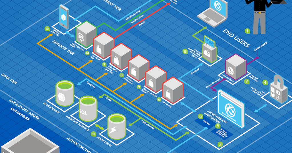 Seguridad Informática "A lo Jabalí ..." | Blog de Seguridad Informatica ...