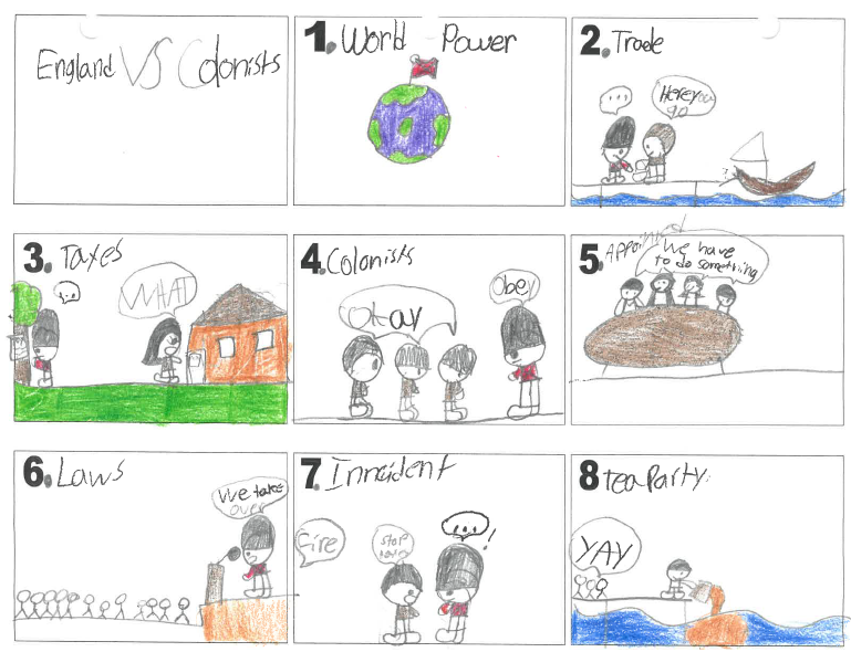 Ms. Schleicher's Wonderfully Amazing U.S. History I: Road to the ...