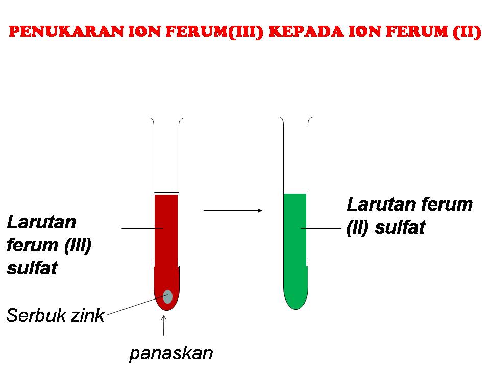 cikgu zai.kimia: PENUKARAN ION FERUM(II) KEPADA ION FERUM (III) DAN ...