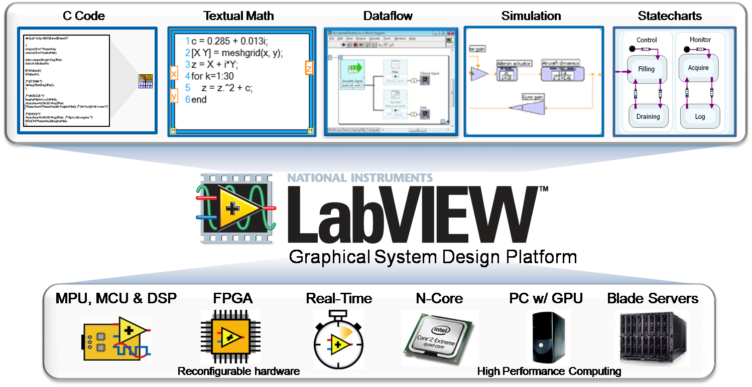 EAP: Control y Monitorizacion de Huerto Parte I: Instalación y Comunicación entre LabView y ...