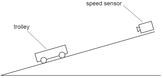 Physics 9702 Doubts | Help Page 48 | Physics Reference