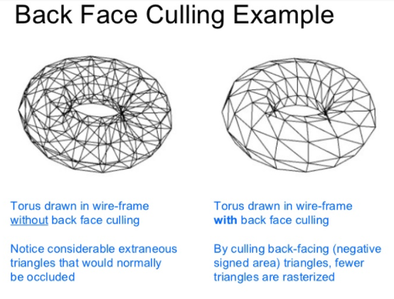 Teknik Informatika Gunadarma: Backface Cully (Backface Culling)