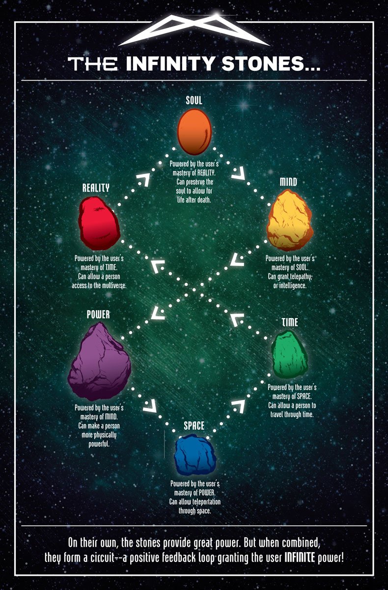 Marvel explica el funcionamiento de las Gemas del Infinito en Avengers ...