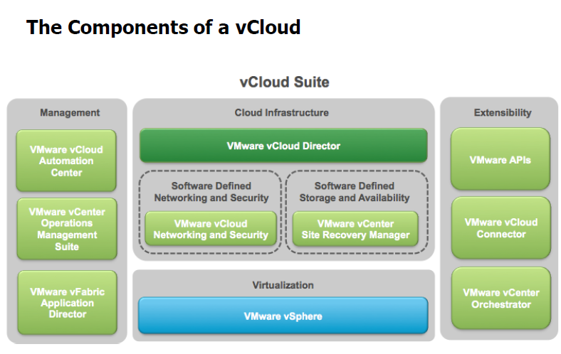vCloud Director
