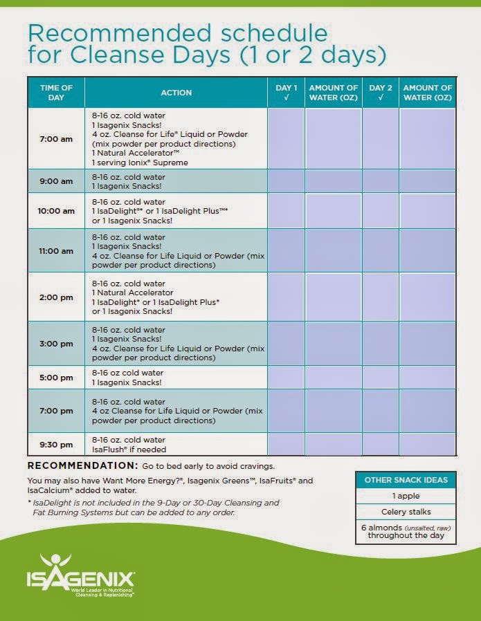 Kudos: Isagenix® Shake
