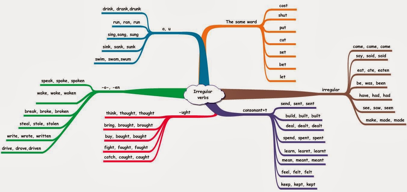 Y UNA TIZA AL CIELO: PRESENT PERFECT