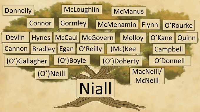 Ancient Black History: January 2019