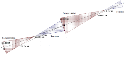 Analysis and Design of a Continuous R.C. Raker Beam for Stadium Using ...