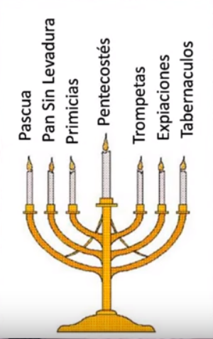 Mira sólo a Dios: agosto 2017
