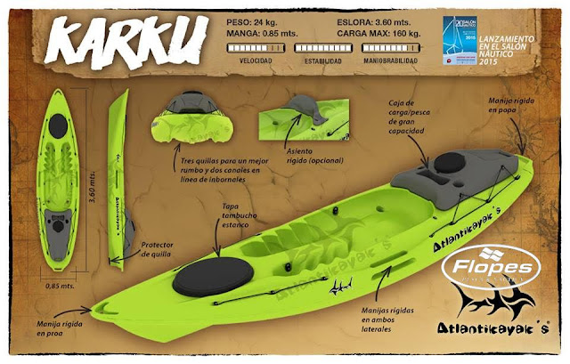 Flopes... en busqueda de la diversión y la aventura: ATLANTIC KAYAC ...
