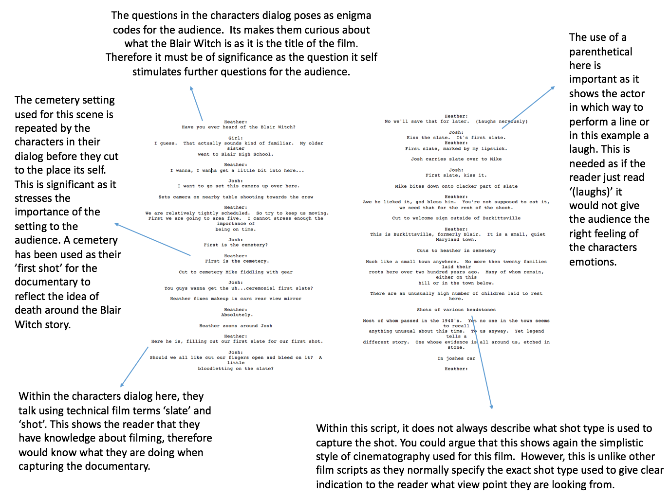 Mary Gatehouse AS Media Coursework: Psychological Horror Film Script ...