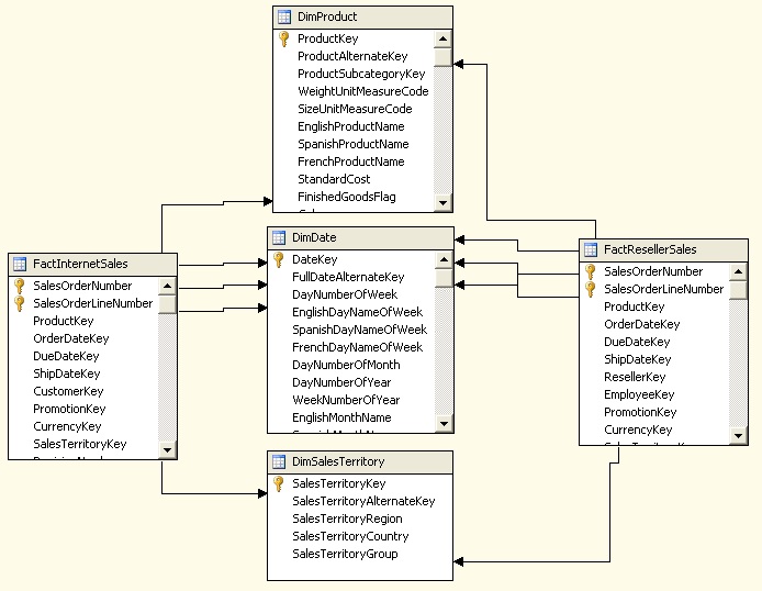 Creating Star Schema - HTML Responsive Web Design Tutorial