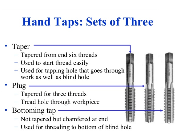 AN INTRODUCTION TO THREAD TAPS