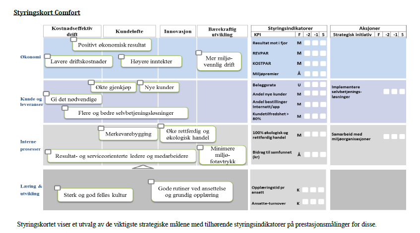 (Ex-) Siviløkonom (-student): Strategiske kart (og styringskort)