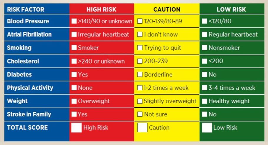 Buka Minda: Serangan Strok : langkah awal!