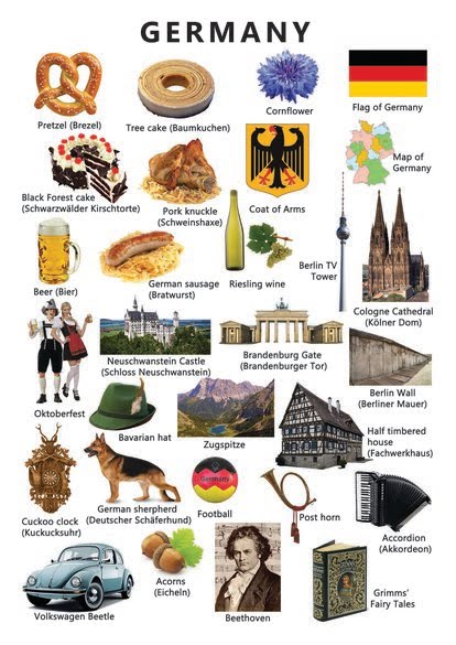 Easy Icons Exchange: Germany