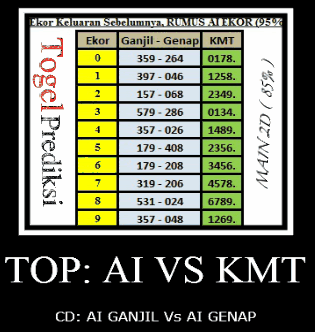 Rumus Togel Dan Teknik Mematikan Angka