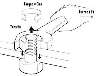 Matemáticas y Física : TORQUE O MOMENTO DE UNA FUERZA