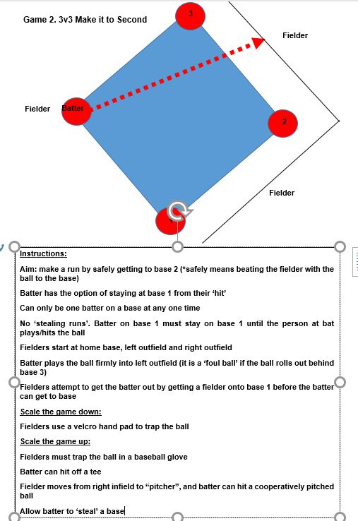 Teaching Striking and Fielding Games in PE Using a Game Based Approach