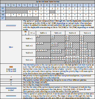 impossiblethings: Now studying M68K programming