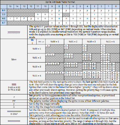 impossiblethings: Now studying M68K programming