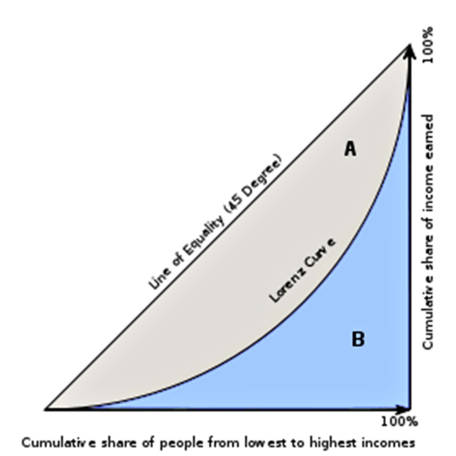 Mengenal Gini Rasio | jakartainside