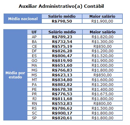 Recursos Humanos: Faixa Salarial