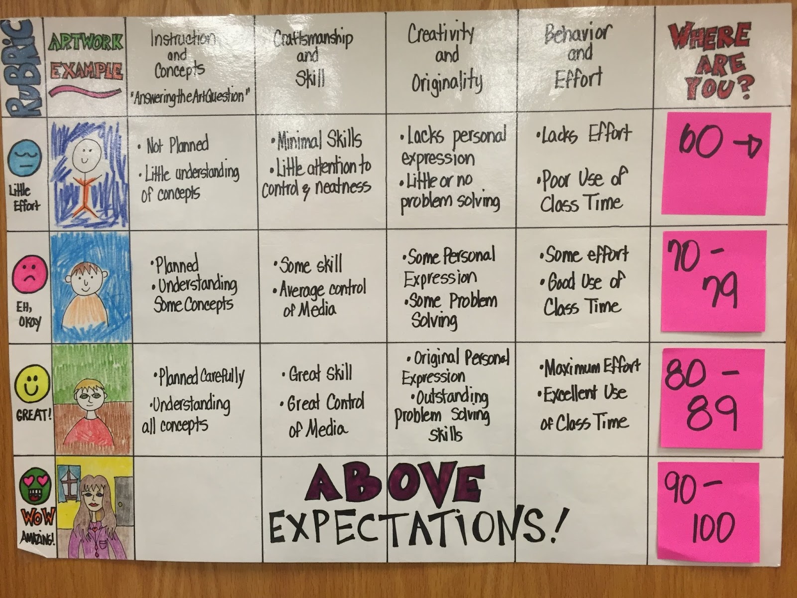 MizzSmiff's Art Room: It's Report Card time!