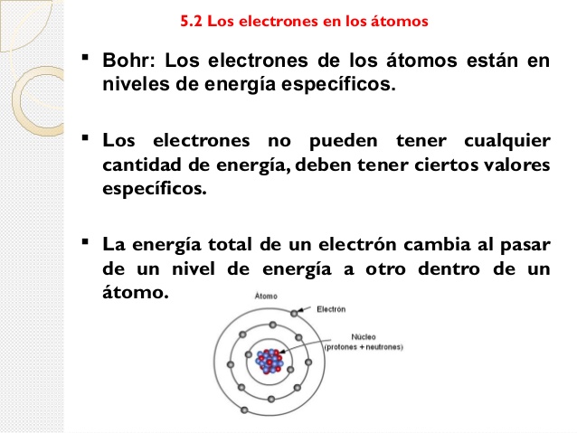 La Física & Química en 4º de Secundaria (El Blog de Chema): Los ...