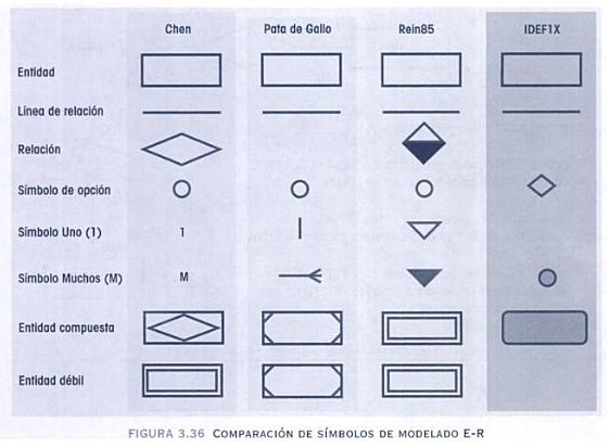 Tarea 2 | Modelamiento Base de Datos