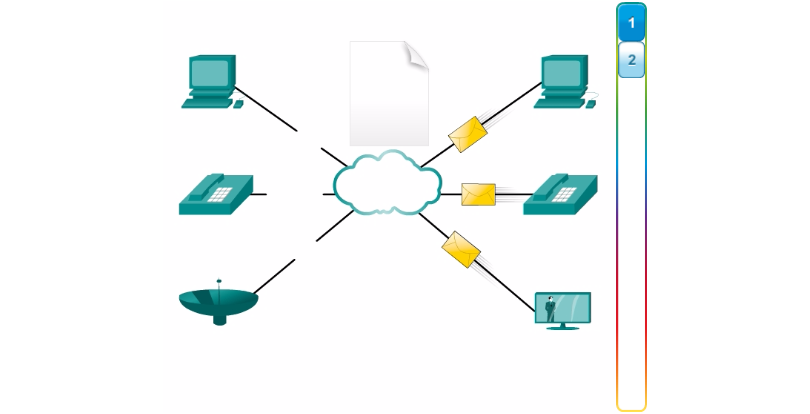 INSTALACIÓN DE REDES: 1.2.3.3 Práctica de laboratorio: Investigación de ...