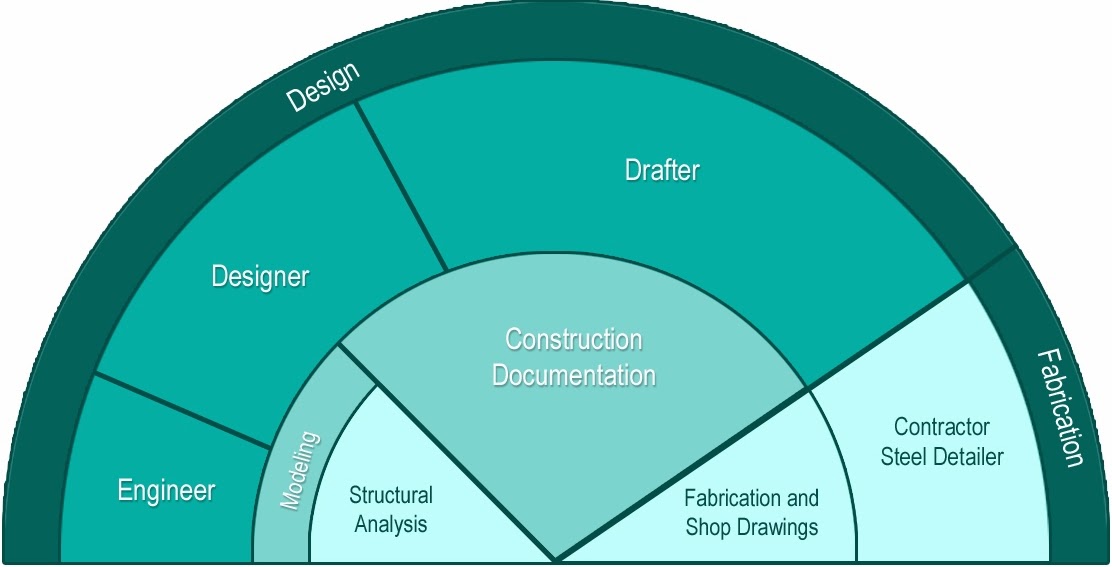 How Structural Analysis Helps Engineers and Designers in Early Design ...