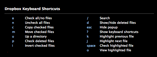 Microsoft word: How to Apply Keyboard Shortcut Feature in Dropbox?