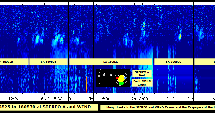 Victor Herrero Radio Astronomy Blog: Jupiter events 22 at Juno Waves ...