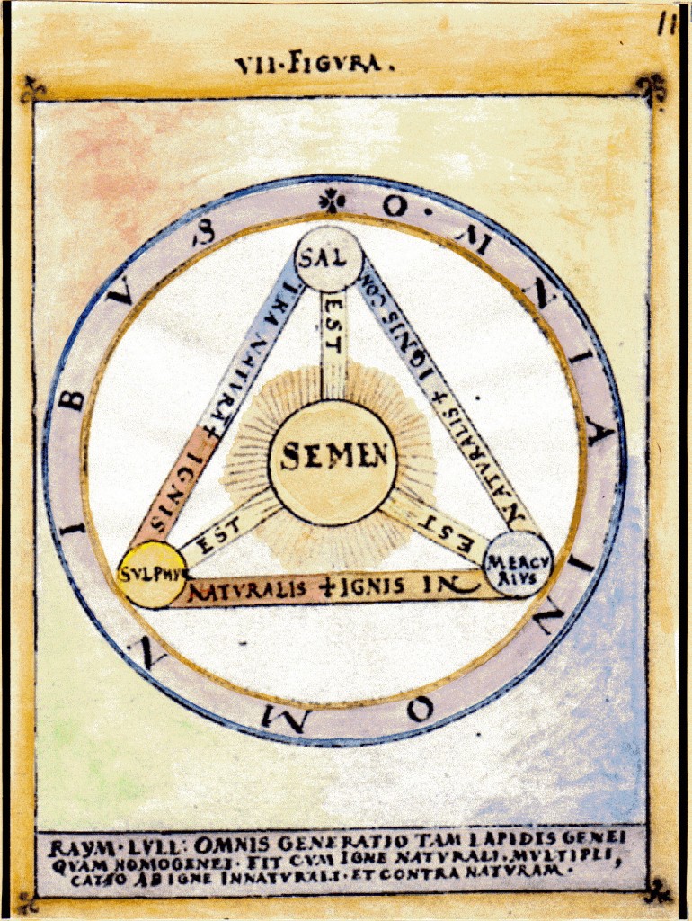 Símbolos, Mitos y Arquetipos: La Simbología del numero 3.- Tres