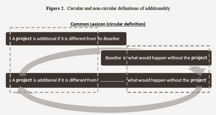 번역가 김홍식의 블로그입니다: [발췌] carbon offsets and additionality