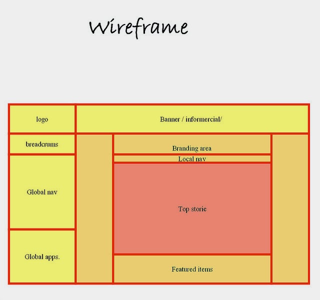 Guía del Principiante para Wireframes y Herramientas para ...