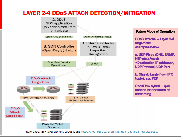 sFlow: Flow-aware Real-time SDN Analytics (FRSA)