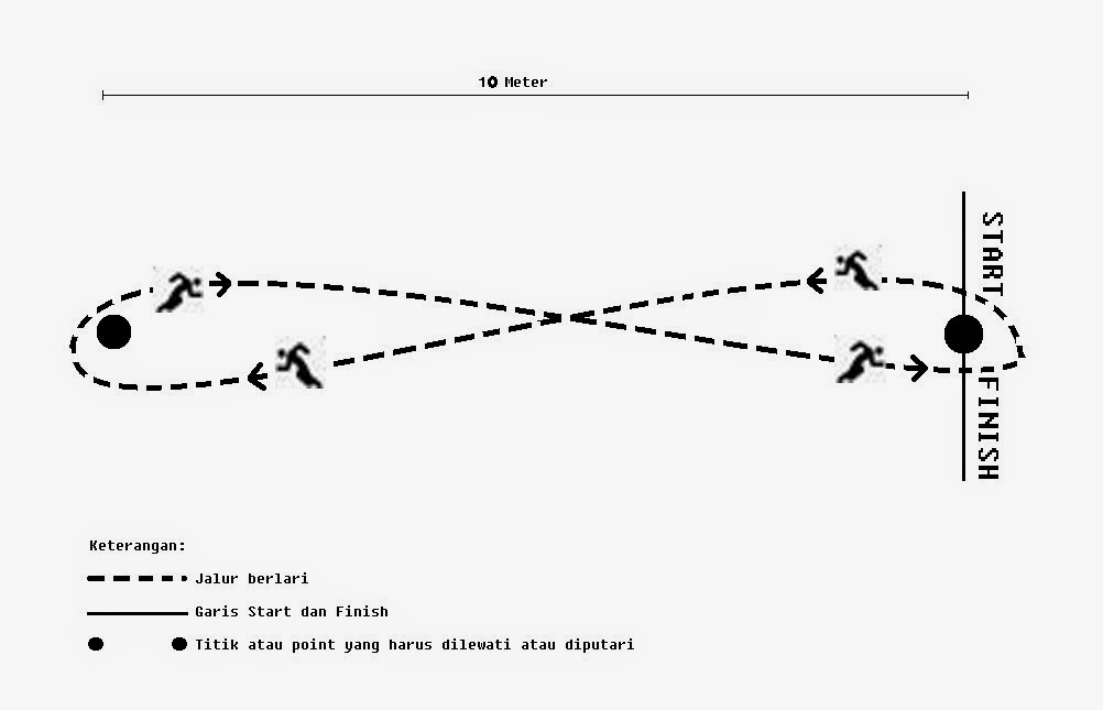Cara Melatih Kelincahan - Kumpulan Olahraga
