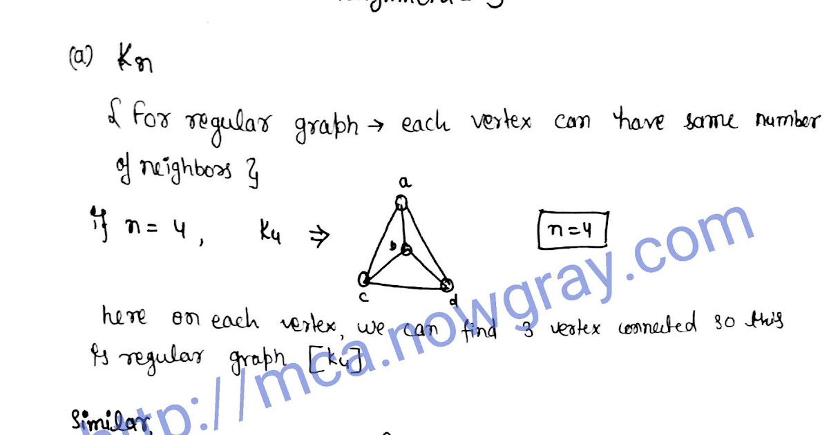 For which value of n are these graph regular ?(a) Kn (b) Cn (c) Wn (d ...