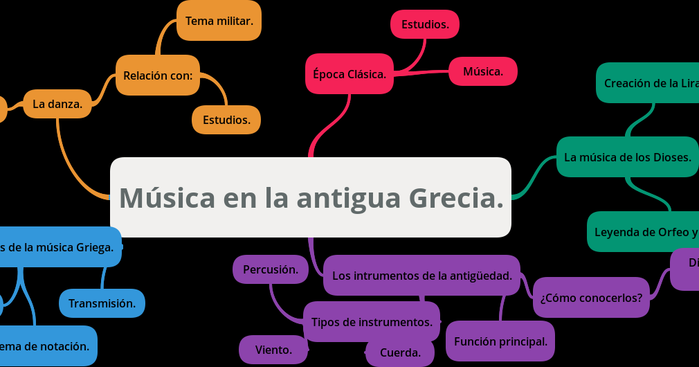 El blog de musica: Música en la antigua Grecia.