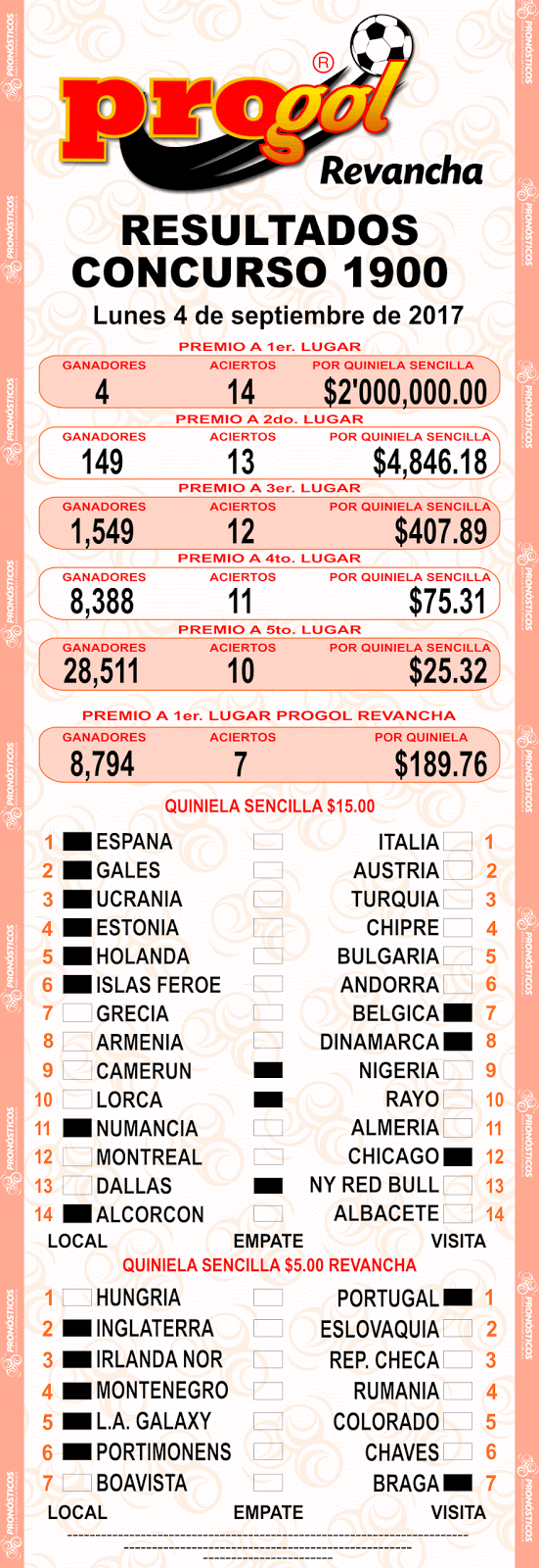 ProGol-Quinielas: Resultados del sorteo Progol 1900