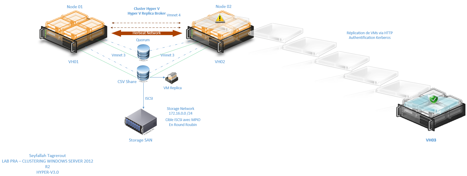 SEYFALLAH-MICROSOFT AZURE - SECURITY and COMPLIANCE: Mise en place d ...