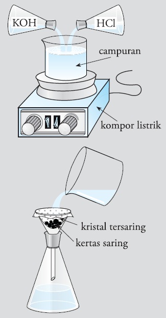 Pintar Pelajaran Reaksi Penetralan, Penggaraman, Reaksi Asam Dan Basa ... Pintar Pelajaran Reaksi Penetralan, Penggaraman, Reaksi Asam Dan Basa ...