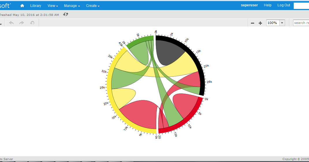 Pochampalli IT Labs: D3 Chord diagram visualization example using ...