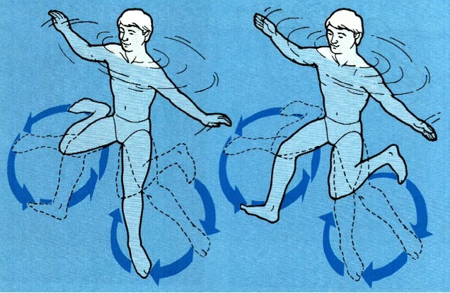 Swimming Teaching: Eggbeater Kick Treading Water For Beginners: How to ...